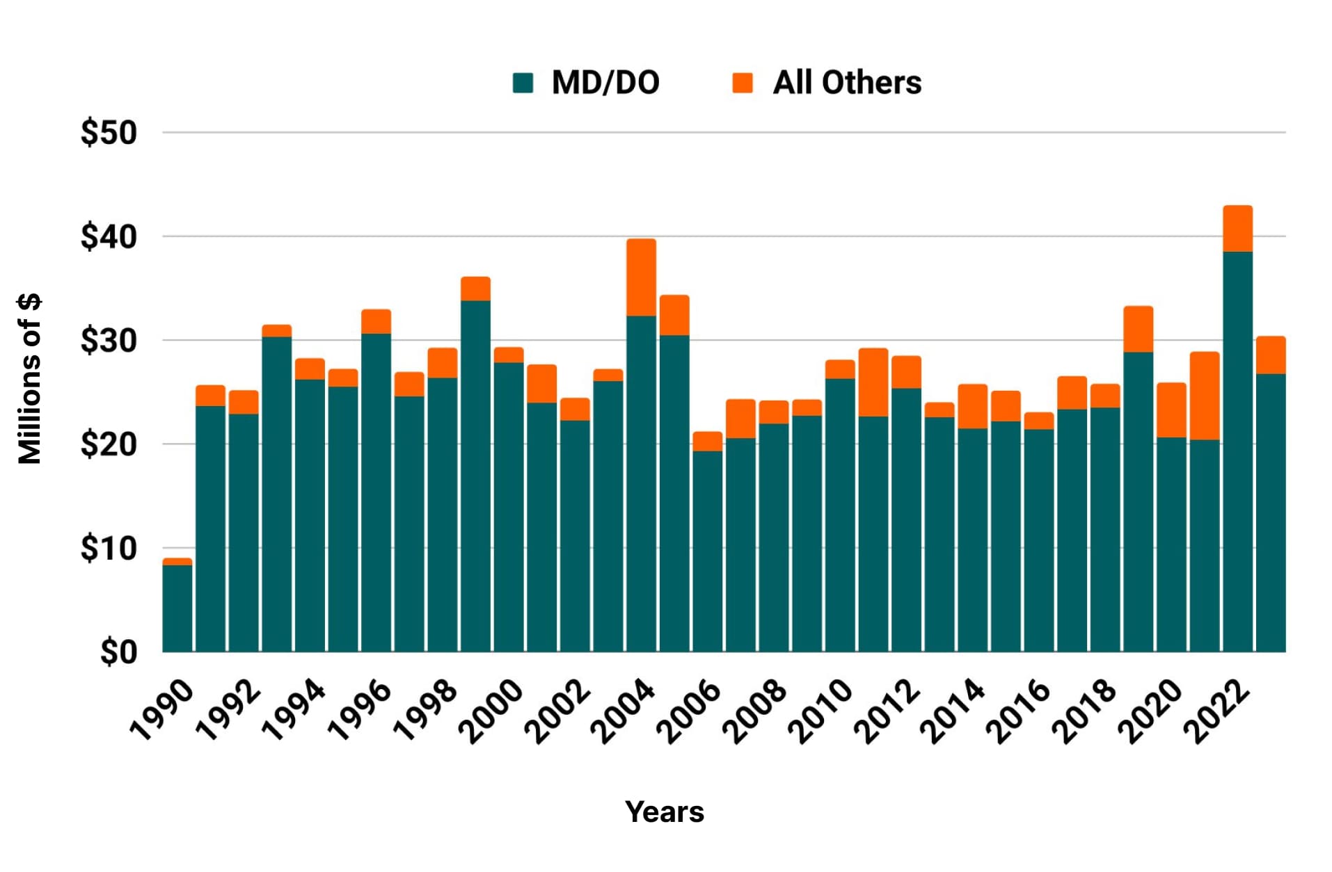 Kansas Medical Malpractice Insurance | Cunningham