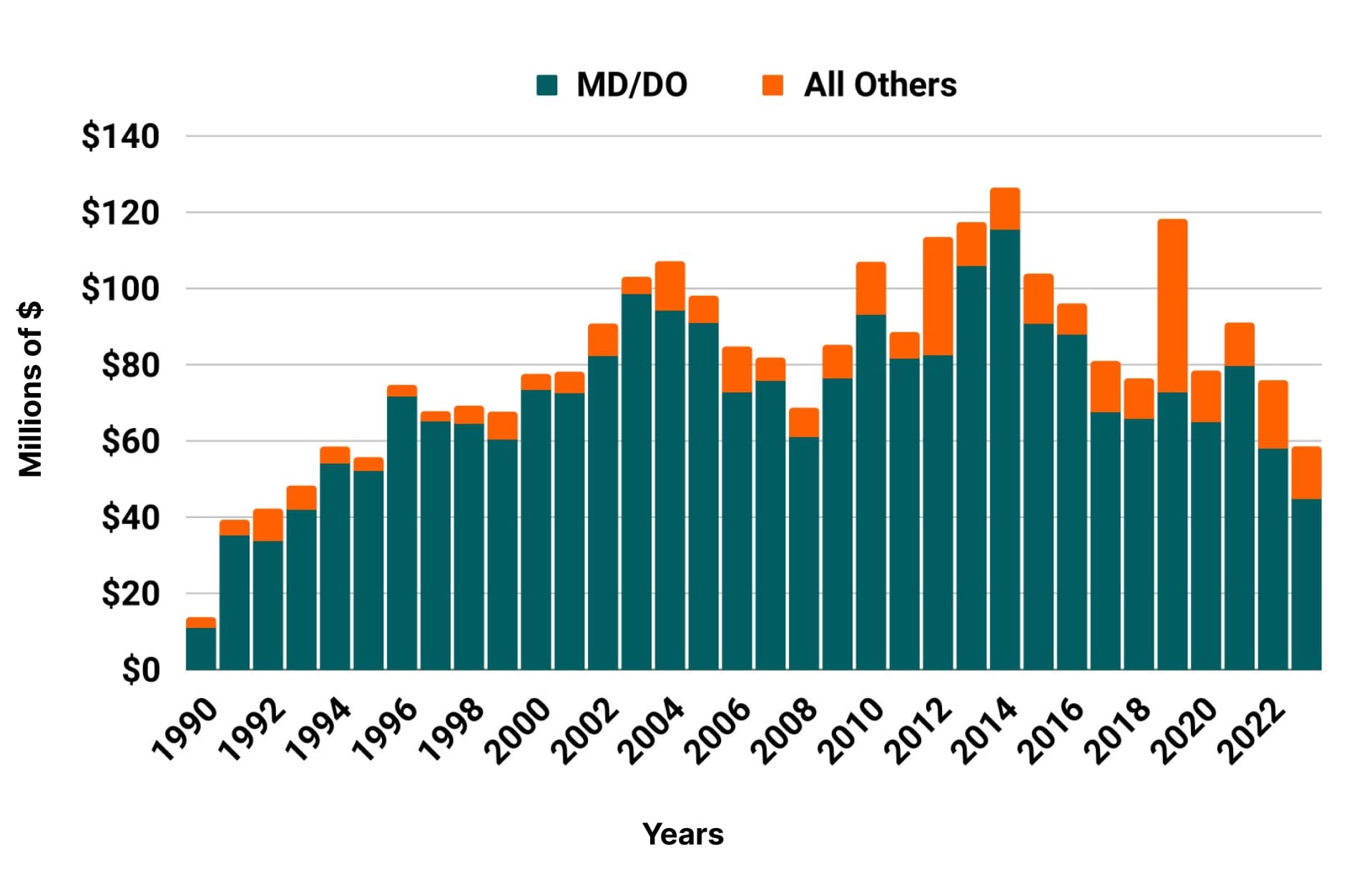 Maryland Medical Malpractice Insurance | Cunningham