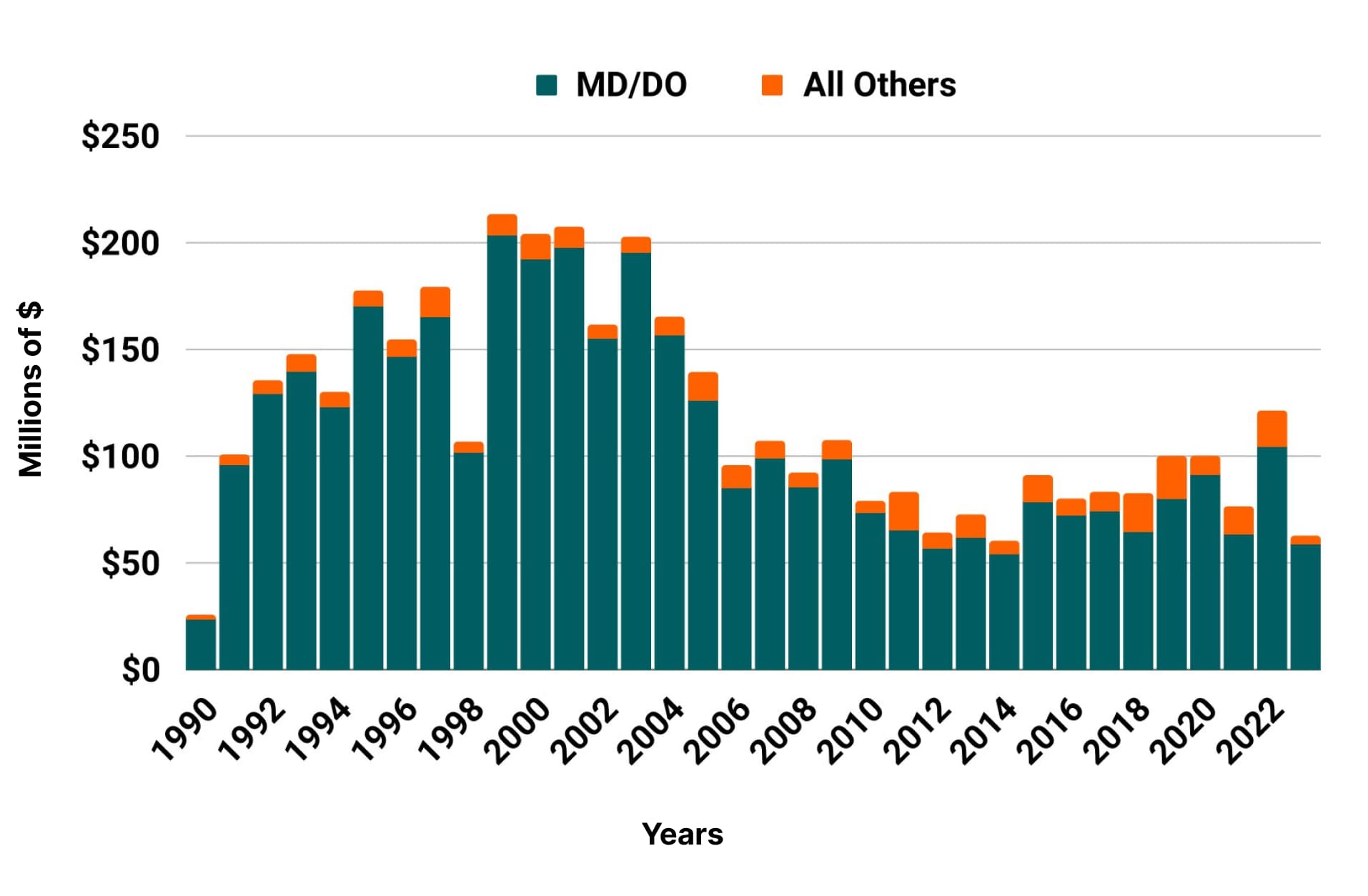 Learn More About Ohio Malpractice Insurance | Cunningham Group
