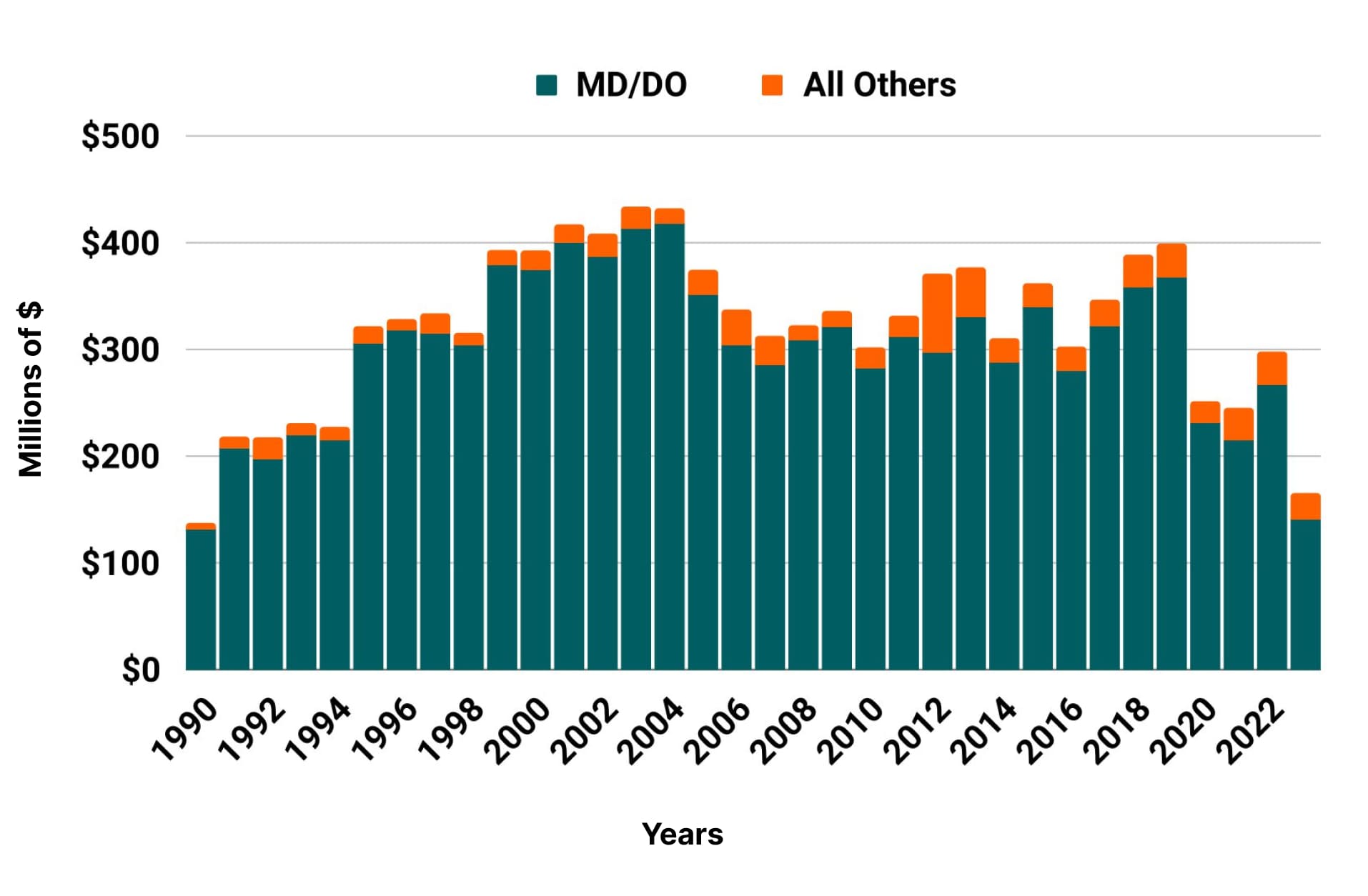 Pennsylvania Medical Malpractice Insurance | Cunningham